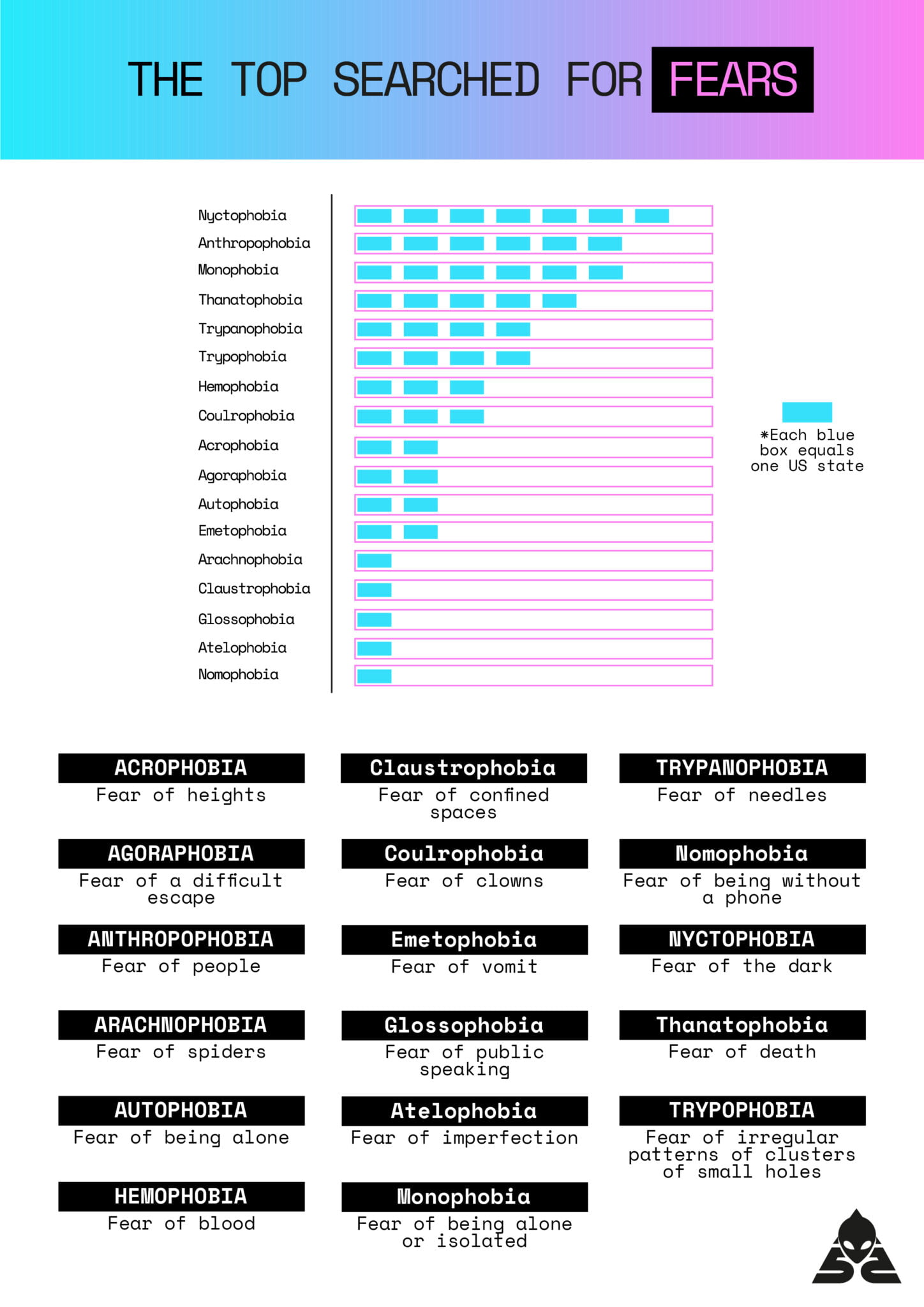 Phobia Statistics in the US - Which fears are most common in your state ...