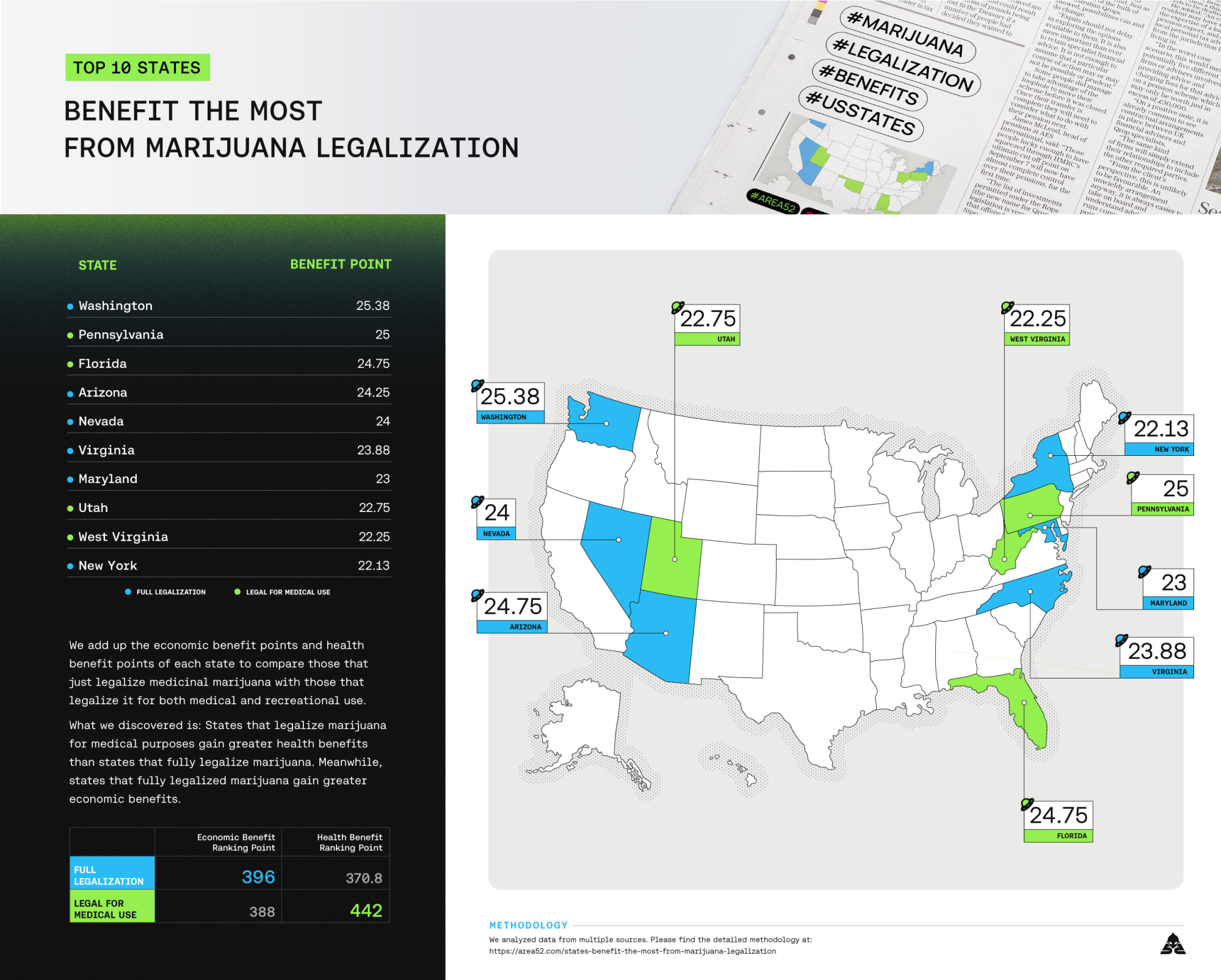 Top States That Benefit the Most from Marijuana Legalization - Area 52